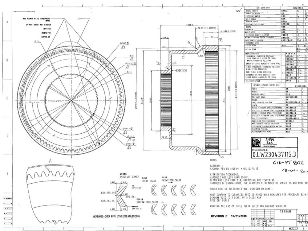 Industrialization of prototypes and small-scale production